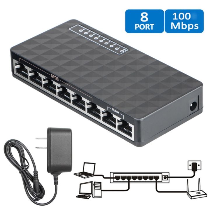 【Special Promotion 】1PC Practical Durable Mini Ethernet Network Desktop ...