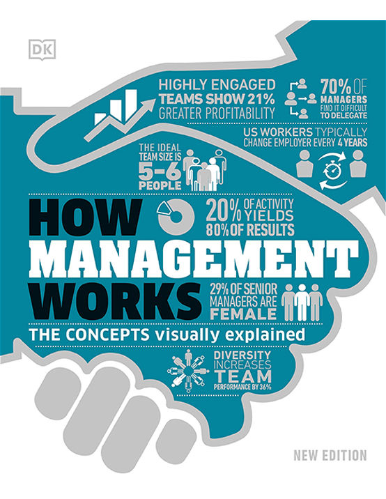 How Management Works | Daraz.lk