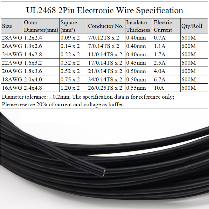 Ul2468 Black White 2pins Pvc Wire 28awg ~ 16awg Insulated Double Core Led Lamp Copper Line ...