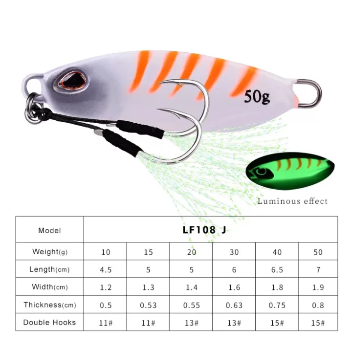【LATS Store】Big Jig Fishing Lure Weights 10-50g Fishing Jigs Lures Metal Bass Jig Isca ...
