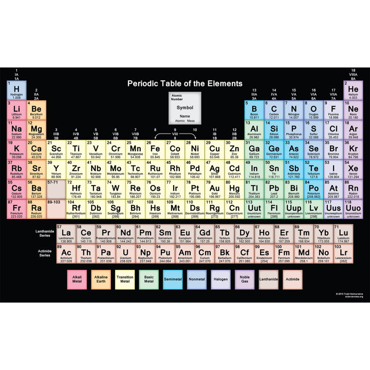 Periodic Table Wall Poster / size 18x12 inches / Printed / posters ...