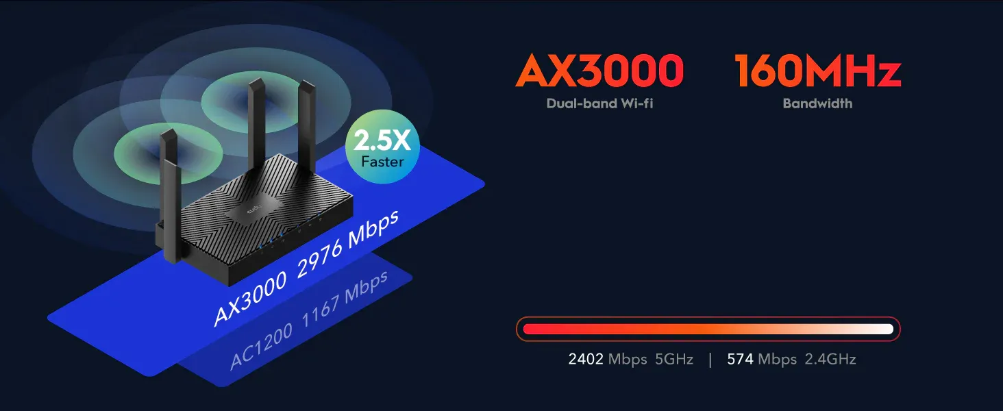 CUDY AX3000 Gigabit Mesh Wi-Fi 6 Router (WR3000) | Daraz.lk