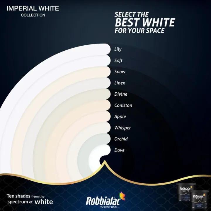 Robbialac Imperial White Collection Interior Emulsion Paint (Ten shades ...