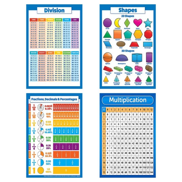 【World Supermarket 2021】1PC Childrens Chart Educational Maths Poster ...