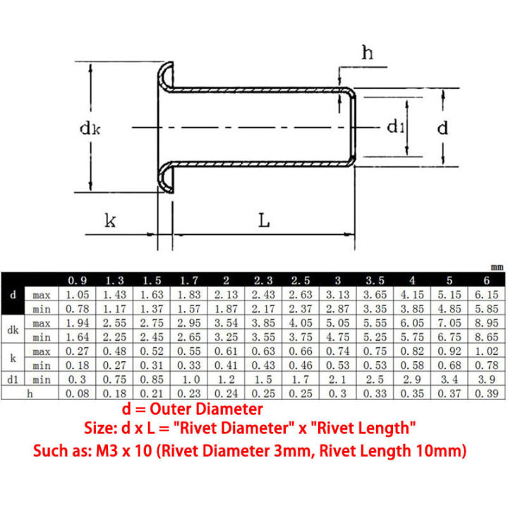 Brass M0.9- M6 Hollow Rivet Copper Chicken Eye Circuit Board Nail ...