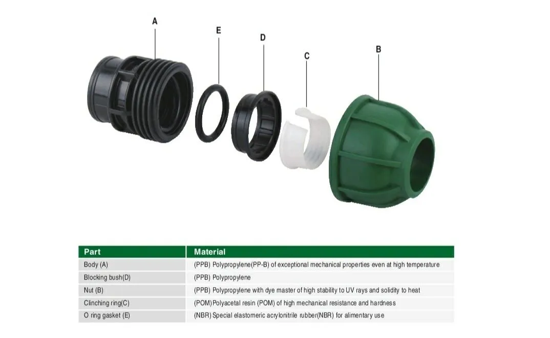 Reduce Coupling 40mm*32mm PP, HDPE Compression Fittings | Daraz.lk