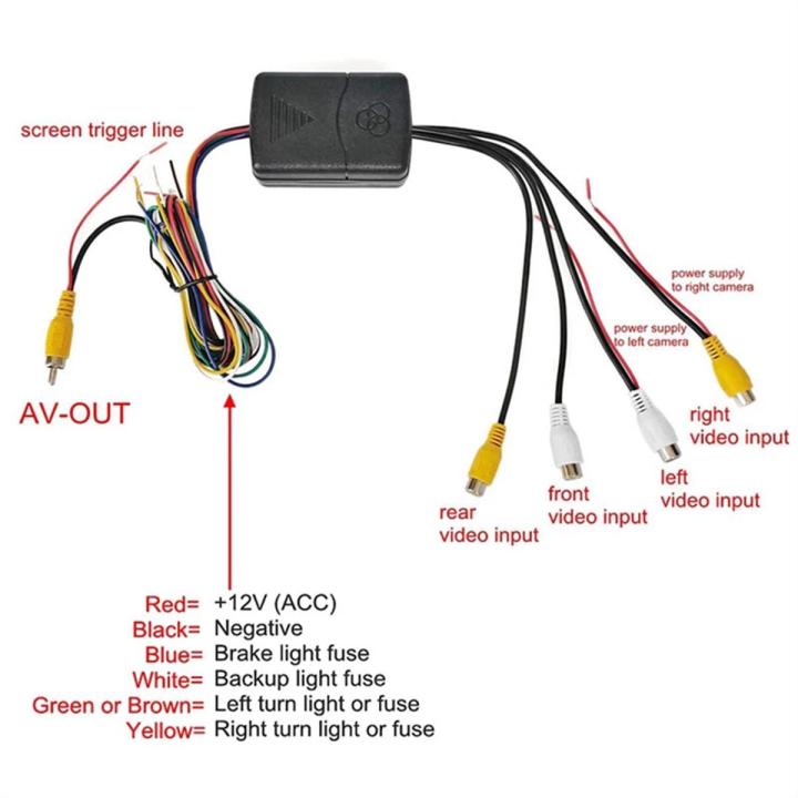 Panoramic Protocol Box 4 Cameras in 1 Video Control Image Combiner ...