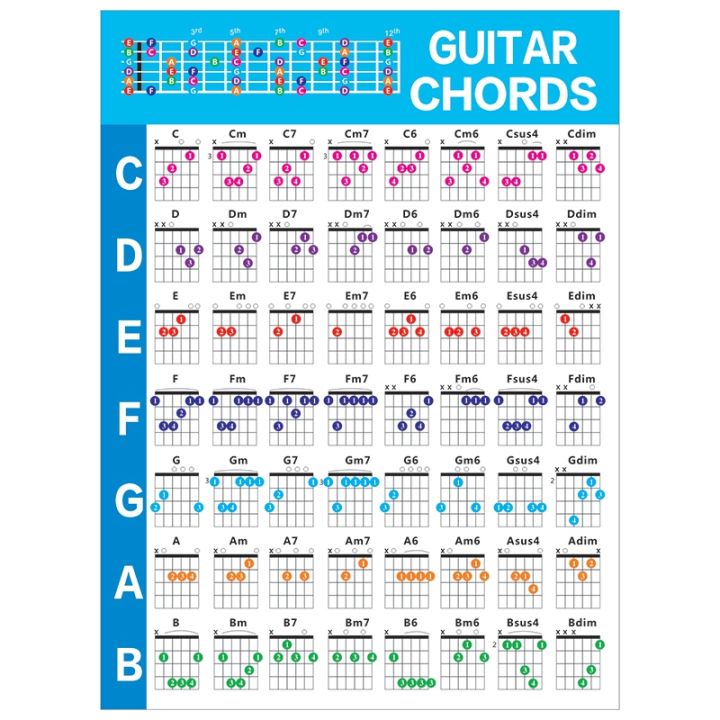 Acoustic Guitar Practice Chords Scale Chart Guitar Chord Fingering Diagram Lessons Music for ...