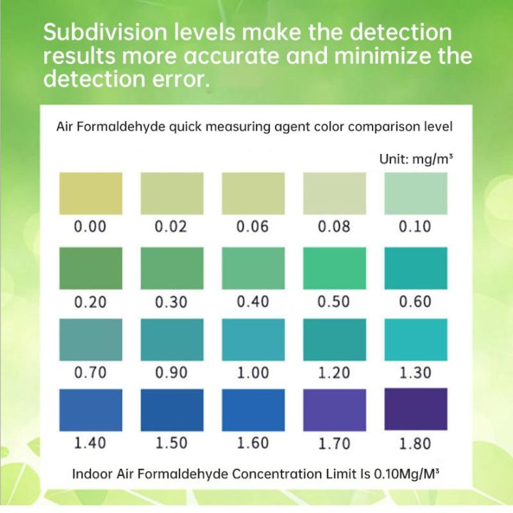 【wenfangdianpu】2 Formaldehyde Test Kit Paper House Indoor Air Test ...