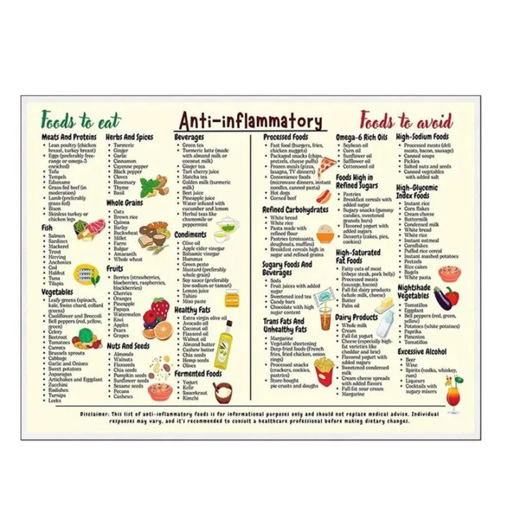 Food Chart Poster 8x12in Foods List Chart Art Canvas Conversion Chart ...