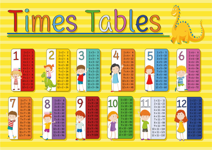 Time Tables Chart with Happy Kids Educational A3 Size (42 cm x 29.7 cm ...