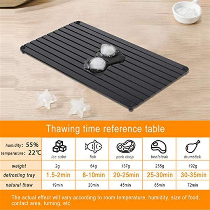 Defrosting Tray, Defroster 25 X 19.7cm | Daraz.lk