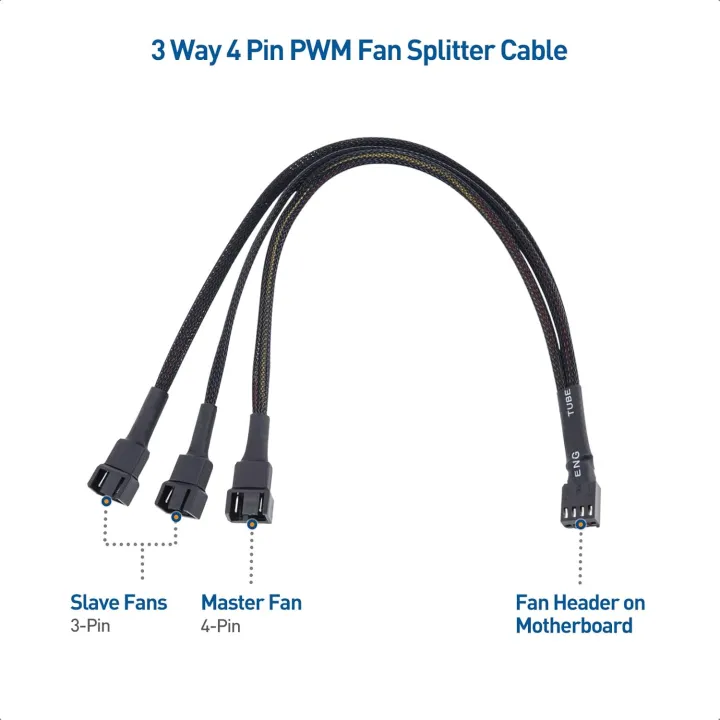Fan Braided Cable Y Splitter 3 4 Pin PWM Computer PC Fan Molex SATA ...