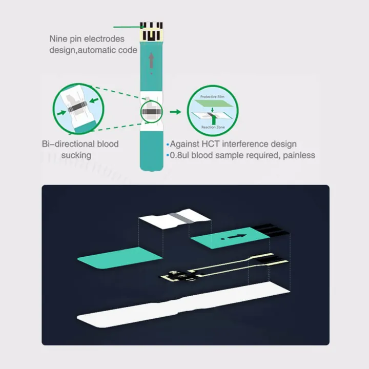 【Satisfaction guarantee】Smart mgdL Glucometer with Bottled Test Strips ...