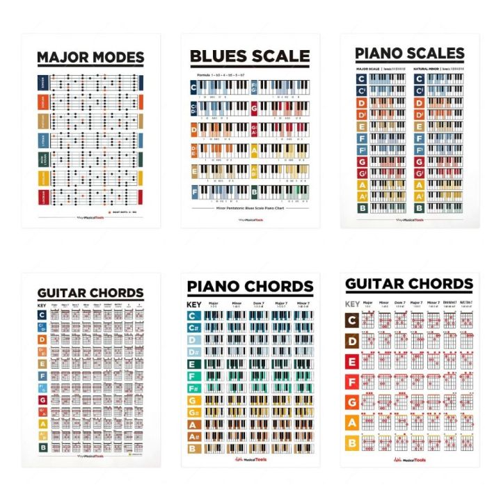 Decoration Basic Music Piano Scale Poster Educational Waterproof Guitar ...