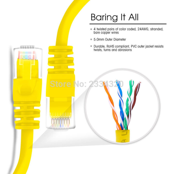 1.5m Ethernet Cable UTP Yellow CAT5E RJ45 Network Ethernet Patch Cord ...