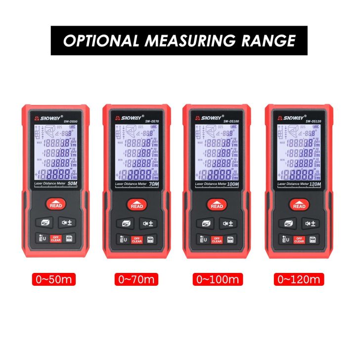 SNDWAY Portable Laser Distance Meter Handheld Digital Laser Rangefinder ...