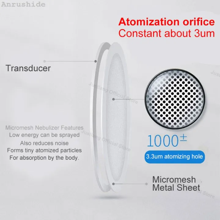 Anrushide JUSTLANG Rechargeable Mesh Portable Nebulizer Medical Silent ...