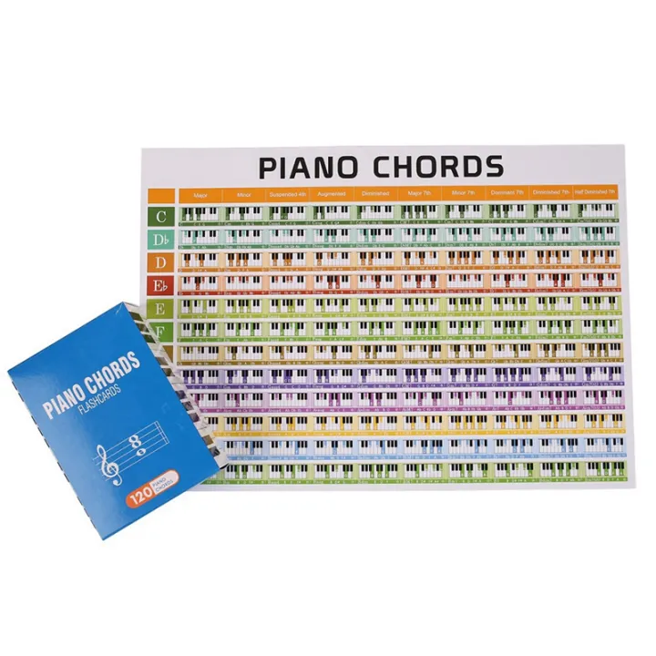 Piano Chord Piano Chords Chart Flash Cards for 120 Chords,Fun ...