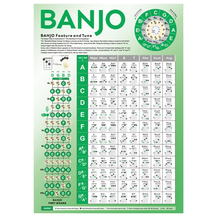 1 Pieces Banjo Chord Chart Banjo Practice Chords Scale Chart Cheat ...