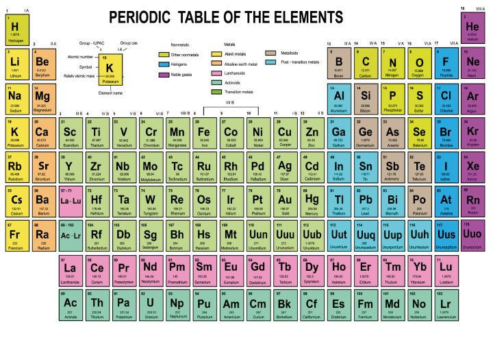 Periodic Table of The Elements with Atomic Number Educational A4 Size ...
