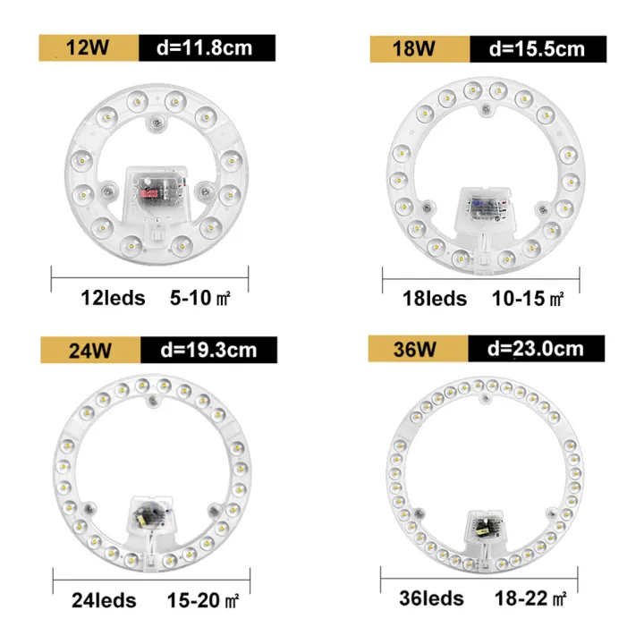 220v Led Ceiling Module 12w 18W 24W 36W 48W 72W LED Panel Panel ...