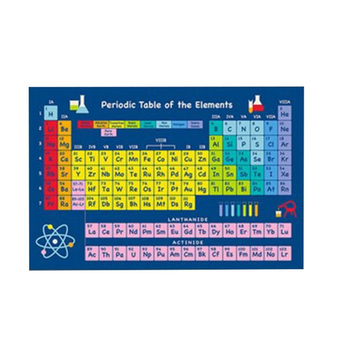 【DIV MALL】30x45cm Chemistry Periodic Table Wall Art Prints Poster ...