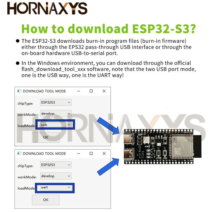 ESP32/ESP32-C3/ESP32-S3 Dual Type-C Development Board CORE Board ESP32-C3-DevKitM-1 ESP32-C3 ...
