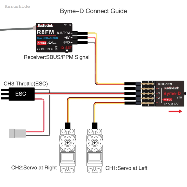 Anrushide Radiolink Byme-A Byme-D Flight Controller Mini FC 3/5 Flight Mode 2025 with Gyro 3D ...