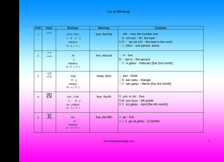 List of 1000 Kanji - Japan Book | Daraz.lk