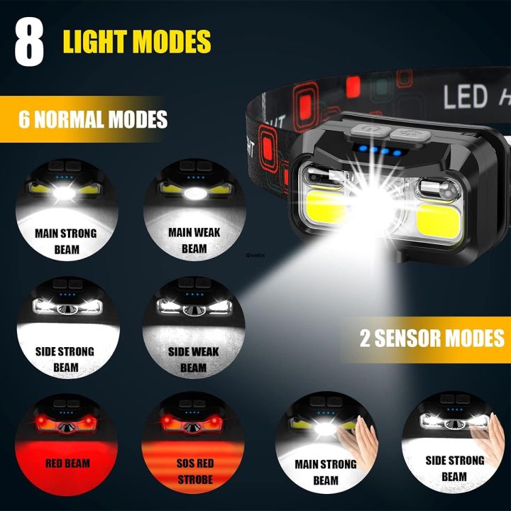 Rechargeable Headlamp 1200 Lumen Super Bright Motion Sensor Head Lamp ...