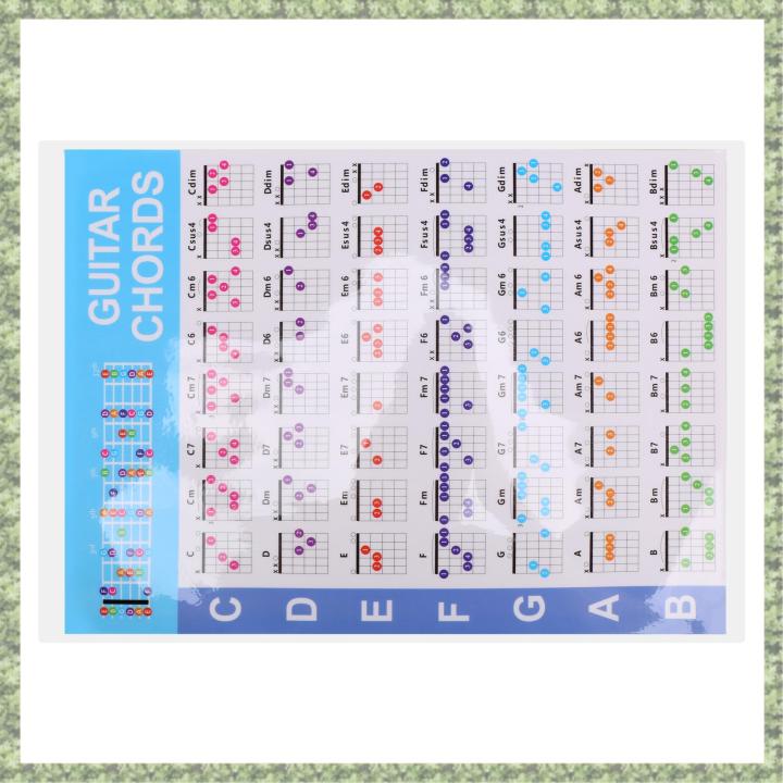 Acoustic Guitar Practice Chords Scale Chart Guitar Chord Fingering ...