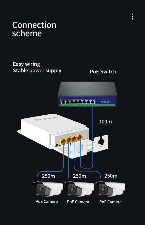 Hisource IP55 Waterproof 4 Port POE 100/1000Mbps 1 to 3 Network Switch ...