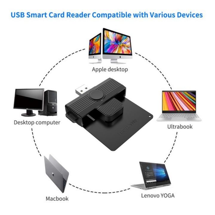 USB Smart Card Reader Smart Card/SIM/ID/Cac Reader Smart Card Detection ...