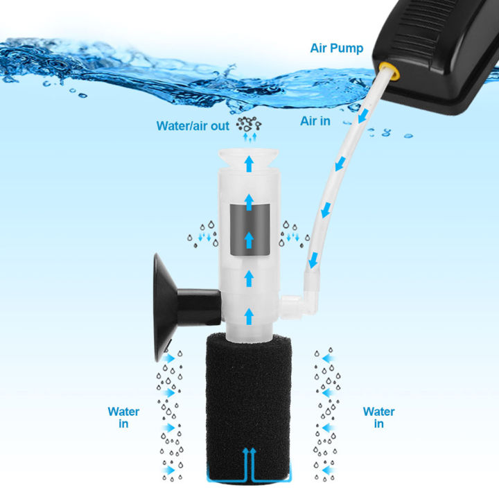 Aquarium Filter Biochemical Sponge Filters Mini Multi Layer Filter For ...