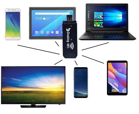 Dialog 4G Wingle Wi-Fi Hotspot & USB Modem/Dialog/4G Dongle / Wi-Fi ...