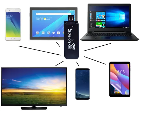 Dialog 4G Wingle Wi-Fi Hotspot & USB Modem/Dialog/4G Dongle / Wi-Fi ...