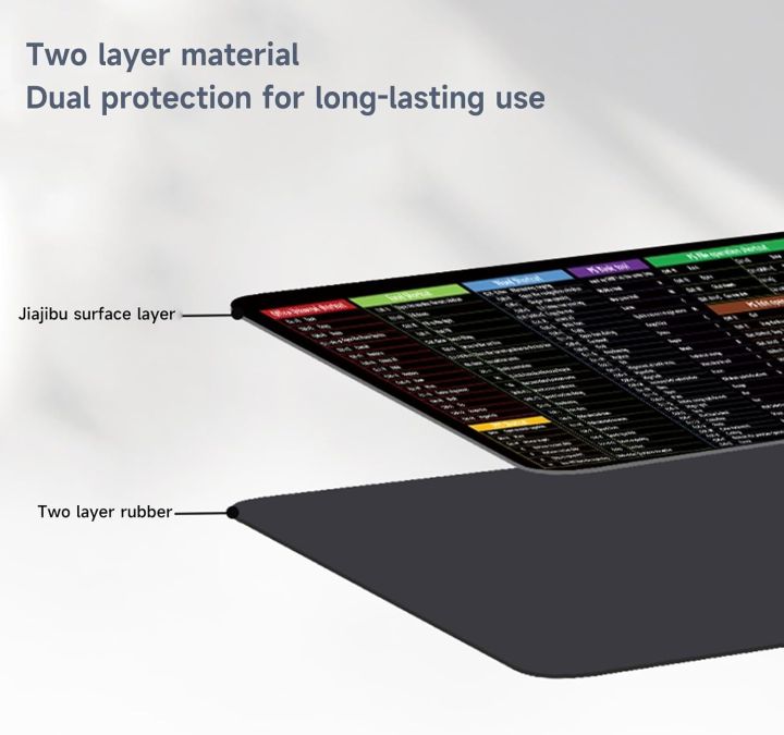 RGB Gaming Mouse Pad Mousepad Quick Shortcuts Key Board Non-Slip ...