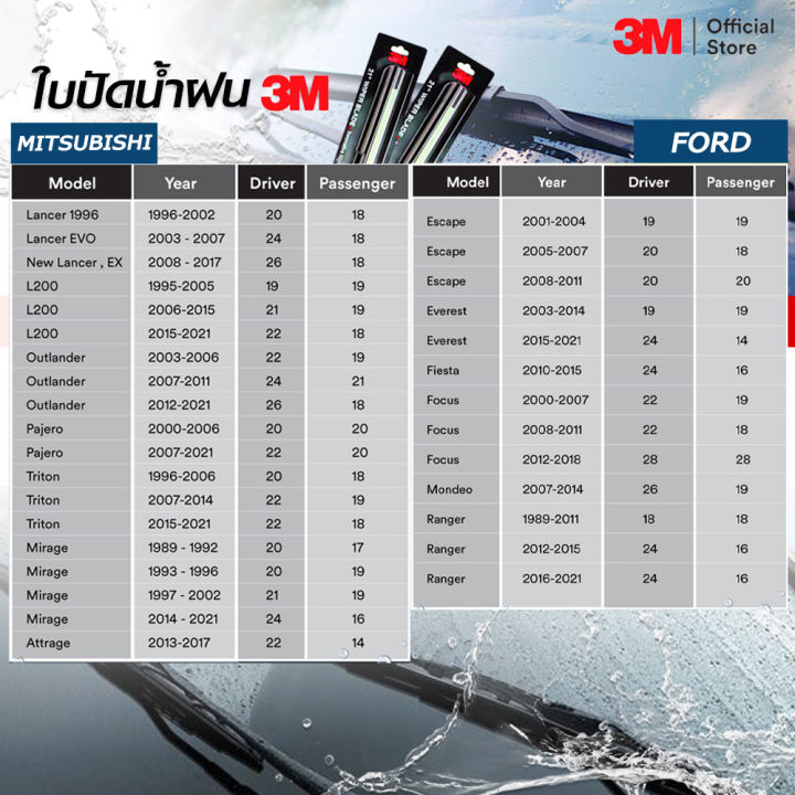 (Preorder) 3M Genuine Car wiper blades, wiper arms, silicone arms, set ...