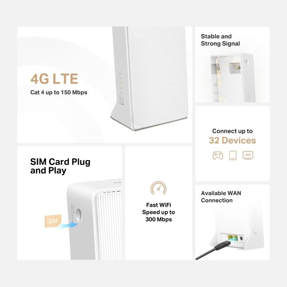 MB110-4G ( Sim LTE Router) | Shop.com.mm