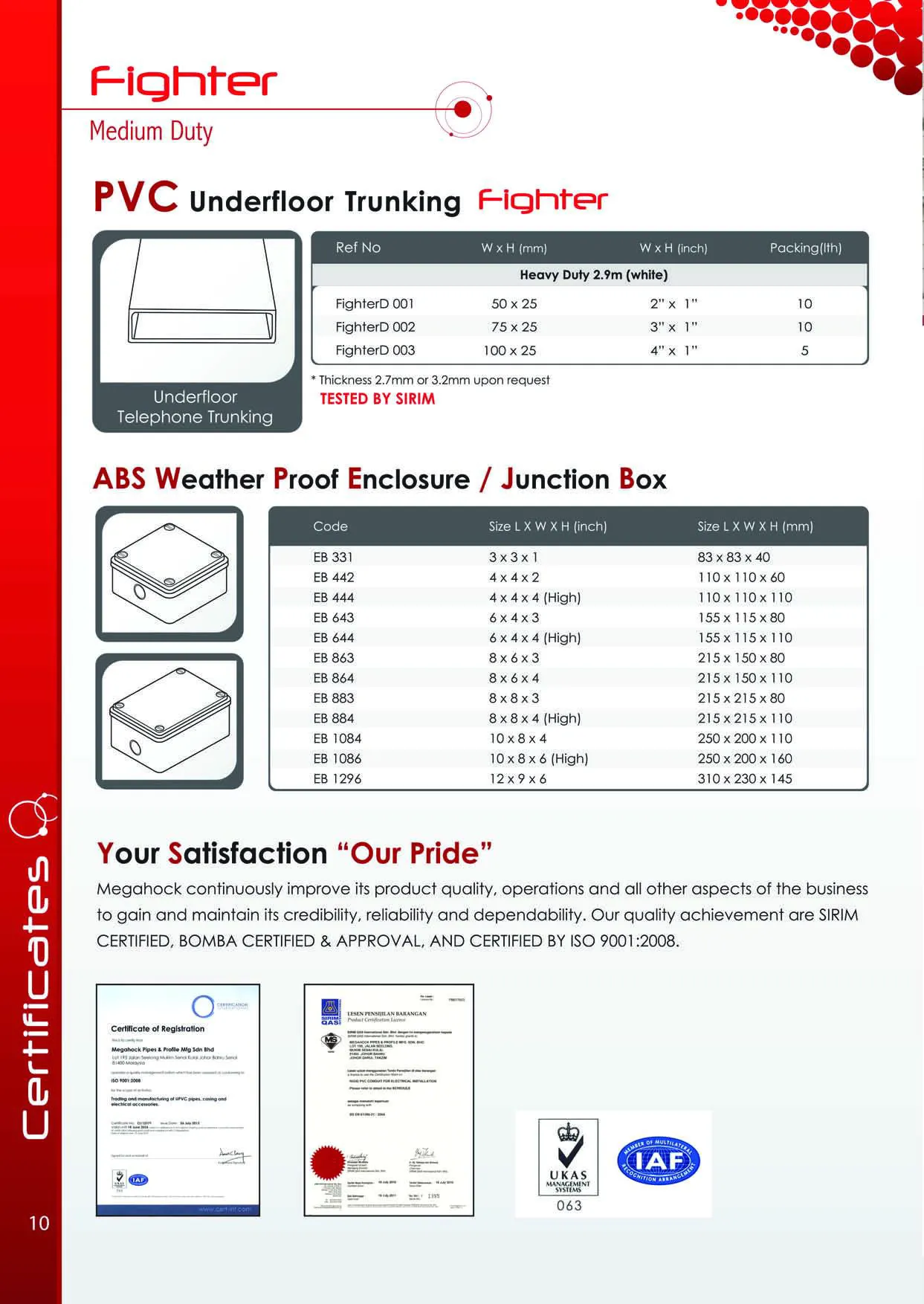 Fighter Junction Box | Shop.com.mm