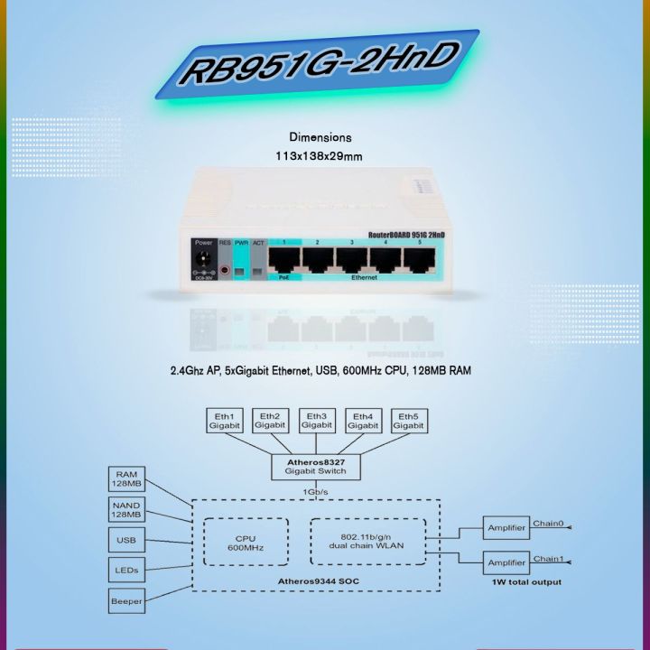 MikroTik Router RB951G-2HnD | Shop.com.mm