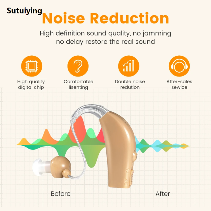 Sutuiying Wireless Rechargeable Hearing Aid Portable BTE Elderly High ...