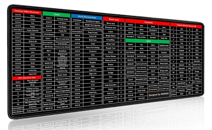 Anti-Slip Keyboard Mouse Pad With Office Excel Microsoft Software ...