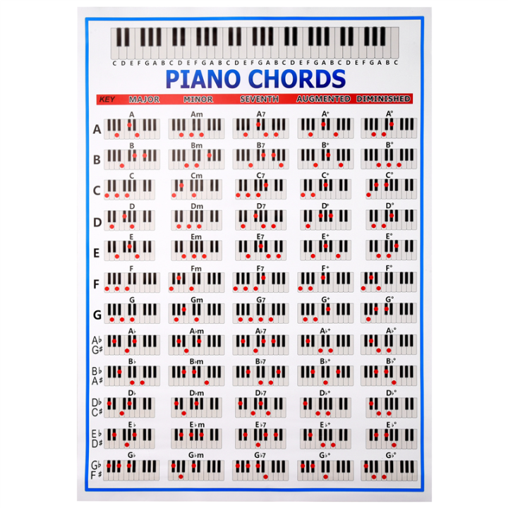 Chords Chart Key Music Graphic Exercise Poster Stave Piano Chord ...