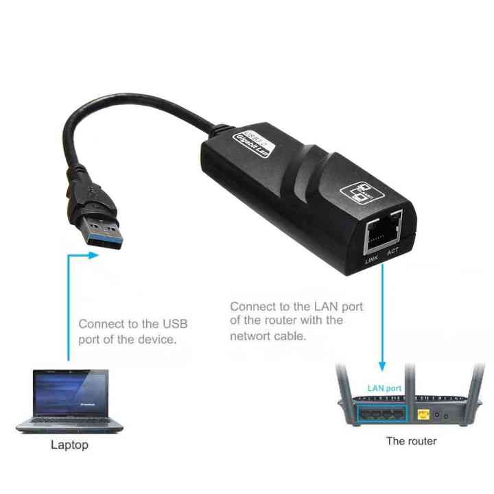 USB 3.0 Male to Ethernet Adapter, Driver Free 10/100/1000 Mbps Network ...