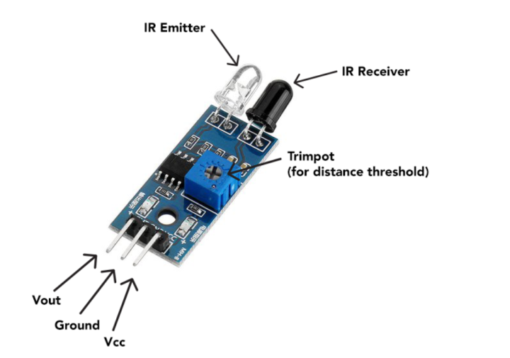 IR Sensor Module | Daraz.com.np: Buy Online at Best Prices in Nepal ...