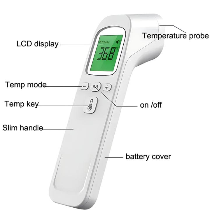 New style Thermometer Three-color Backlit Display Forehead Thermometer ...
