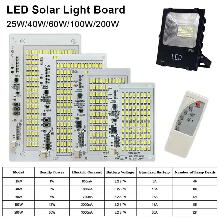 1Pcs Durable 25/40/60/100/250W LED Solar Light Board White Light High ...