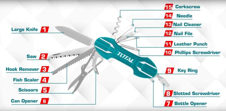 Total 15 in 1 Multifunction Pocket Total Tool For Travel | Daraz.com.np